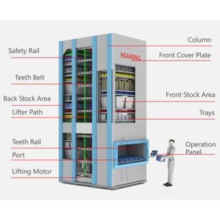 Vertical Storage – Small Parts Intelligent Storage - TSM Robotics ...